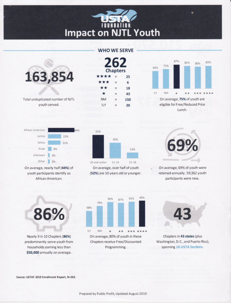 USTA Youth Impact NJTL Nationwide – GREATER POTTSTOWN TENNIS & LEARNING